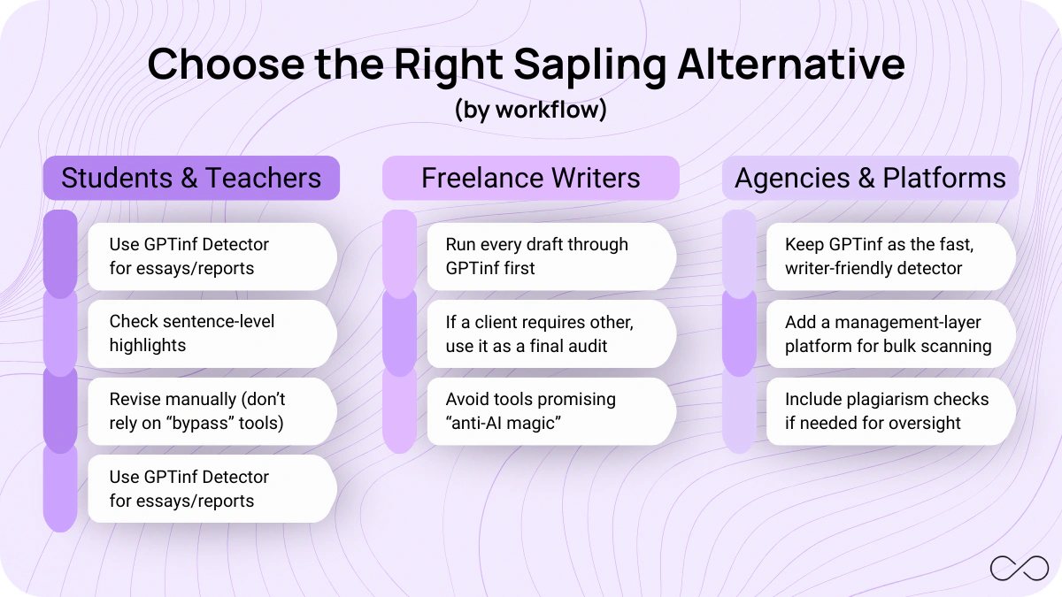 4 Best Alternative to Sapling AI Detector in 2025