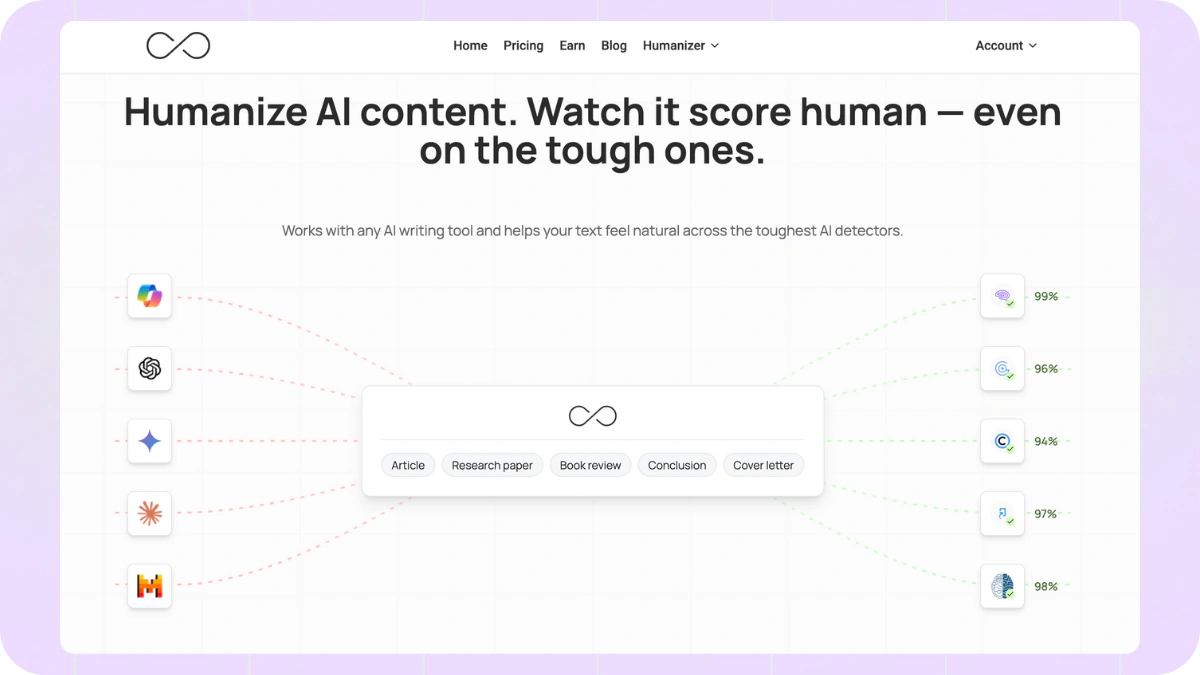 5 Best Alternatives to Wordtune AI Humanizer | 2026