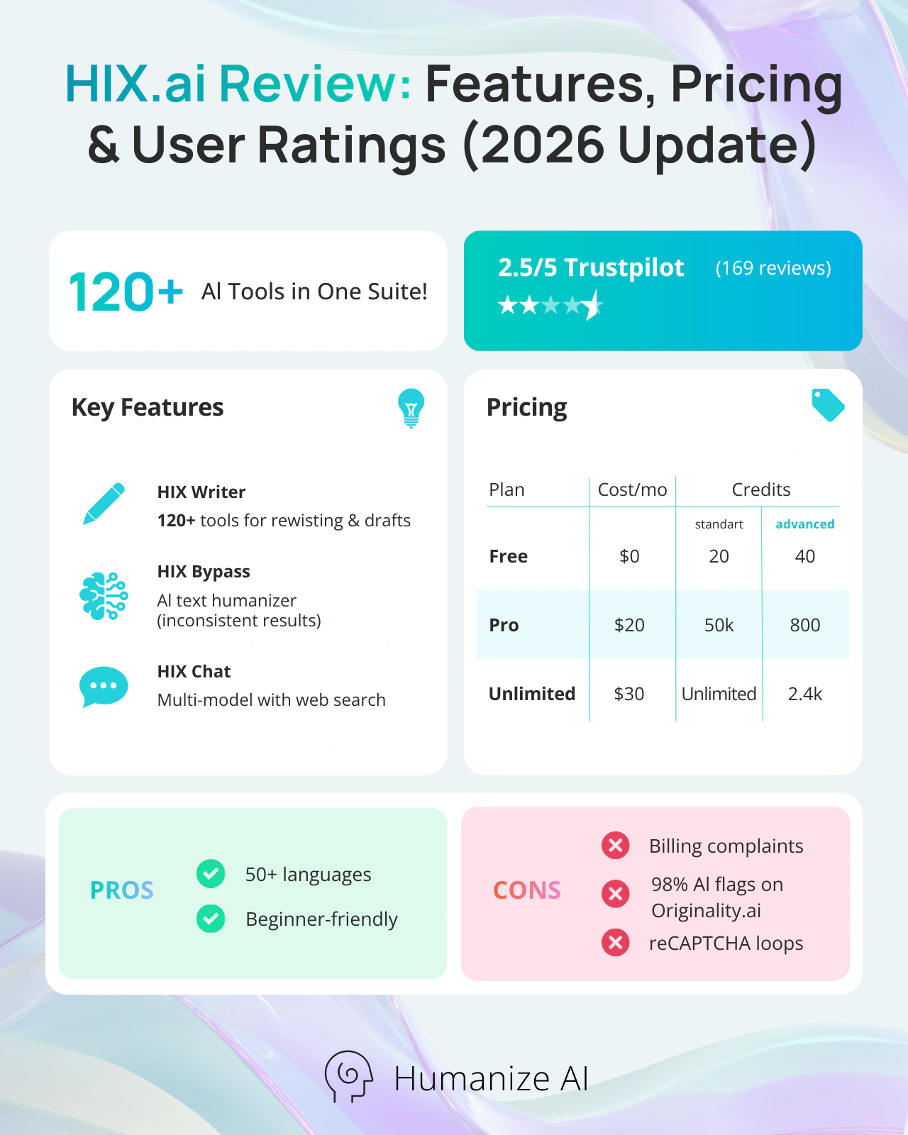 HIX AI Review: Honest Look at HIX Bypass, Pricing & Feedback